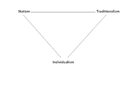 Can These Bones Live: Locating Political Orientations