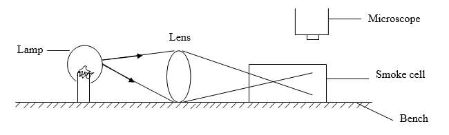 Form two physics April holiday assignment ~ ICT and Education