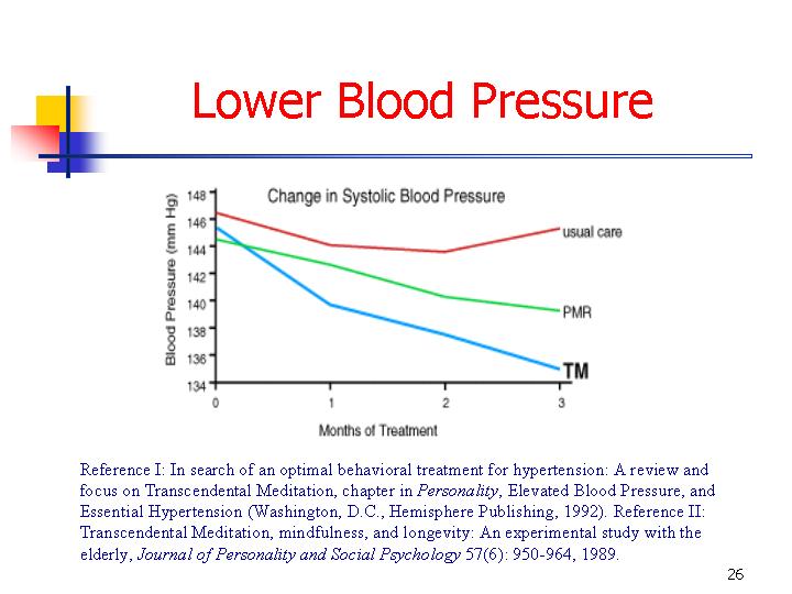 LOW BP CONTROL TIPS: low blood pressure or Hypo tension