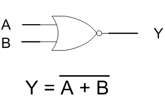 Jenis-Jenis Gerbang Logika beserta Simbol, Tabel Kebenaran, Persamaan ...
