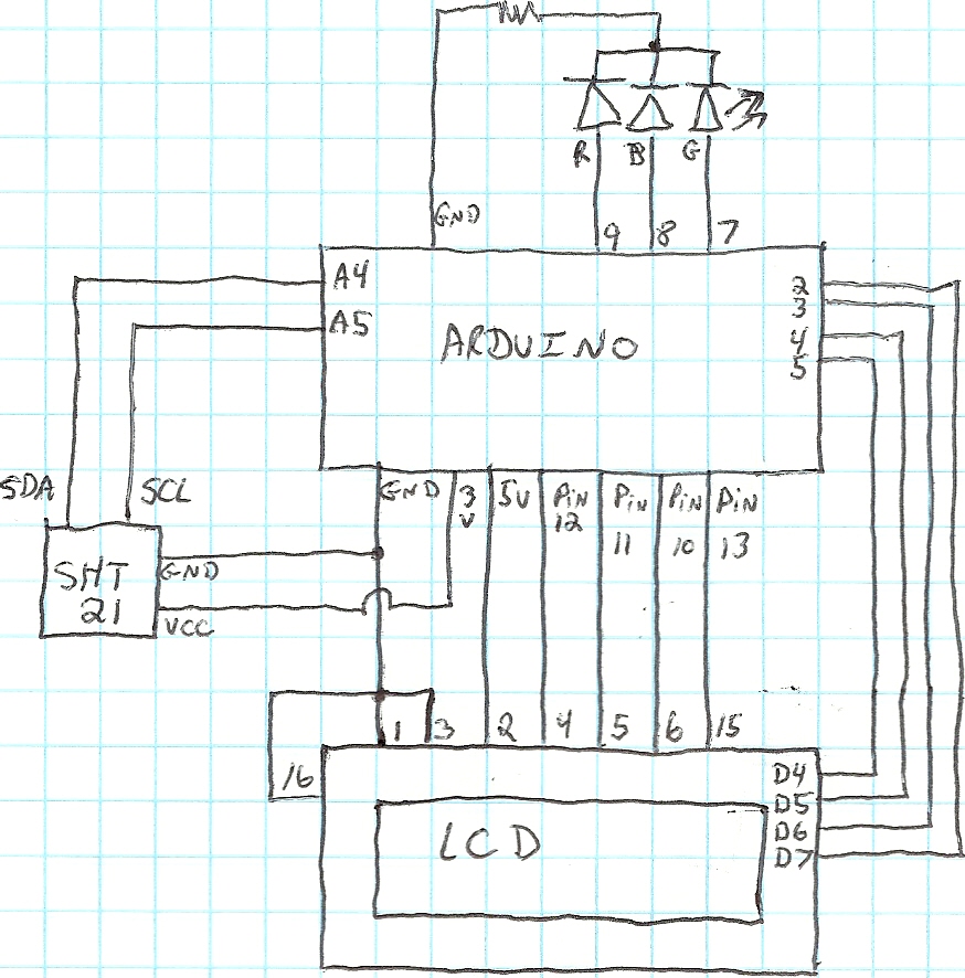 Our Temperature / Humidity Monitor is working! - Academy for Arduino