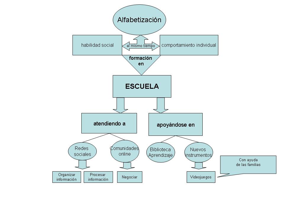 NereaNT: Cultura participativa y nuevas alfabetizaciones-- entrevista a Henry Jenkins