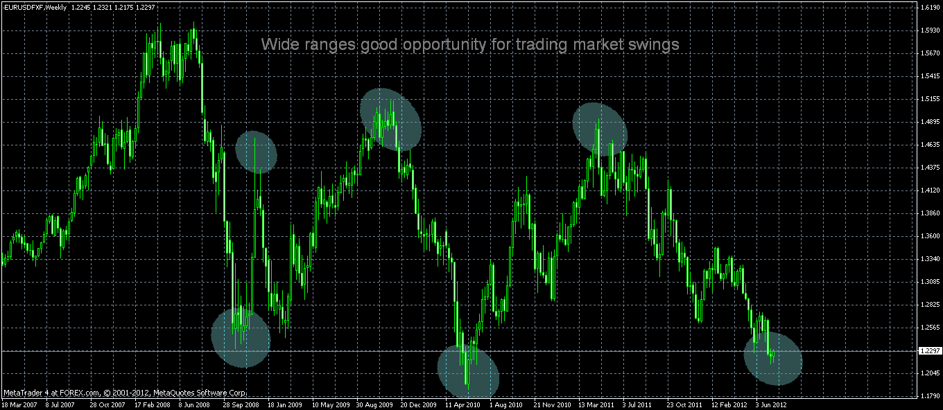 Trend: How to do technical chart analysis