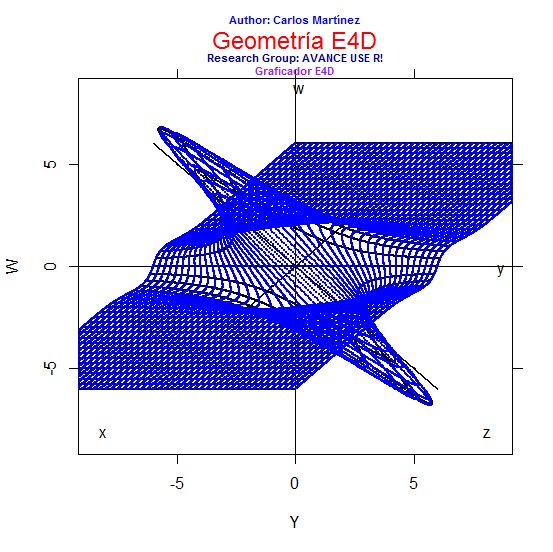 Geometría E4D: septiembre 2016
