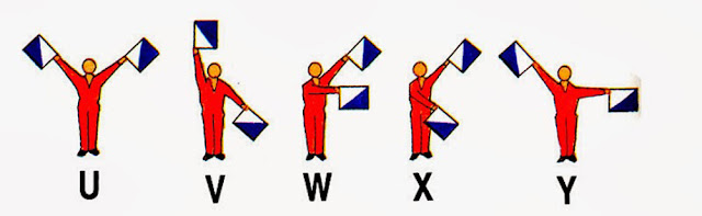 Semaphore Alphabet