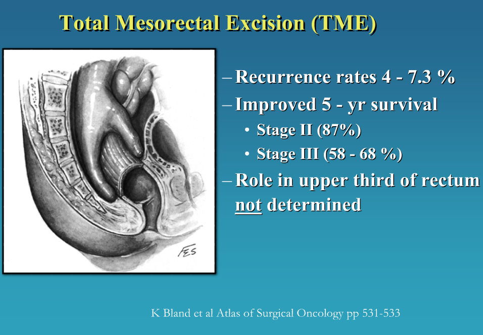 rsna: staging of colon and rectal cancer