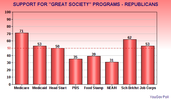 jobsanger: "Great Society" Programs Are Still Supported By The Public