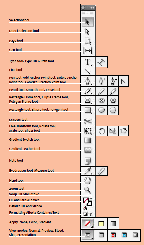 Pengertian Tentang Adobe indesign ~ Rizky Widagdo