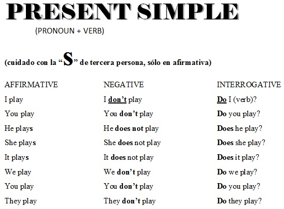 Frases Del Presente Simple En Ingles