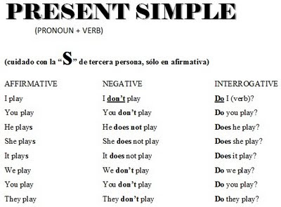 ENGLISH LESSONS: Present Simple