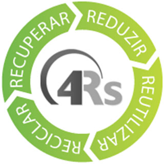 Meio ambiente daqui 20 anos: Os 4 R's