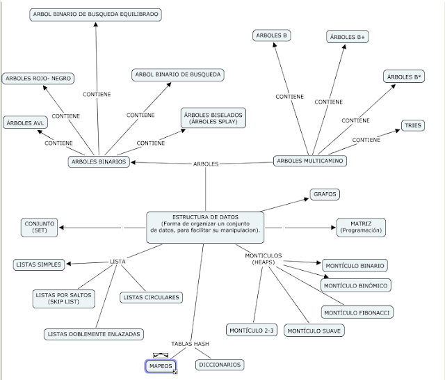 TEINCO-ESTRUCTURA DE DATOS-ROBERTO CARLOS RUIZ: COMPARATIVO ESTRUCTURA ...