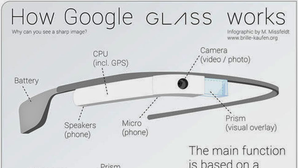 Google Glass wearers can steal your password