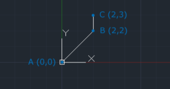 AUTOCAD COORDINATE SYSTEM - Easy to Learn