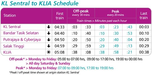 KLIA Ekspres dan Transit - Kembara Dua Jiwa