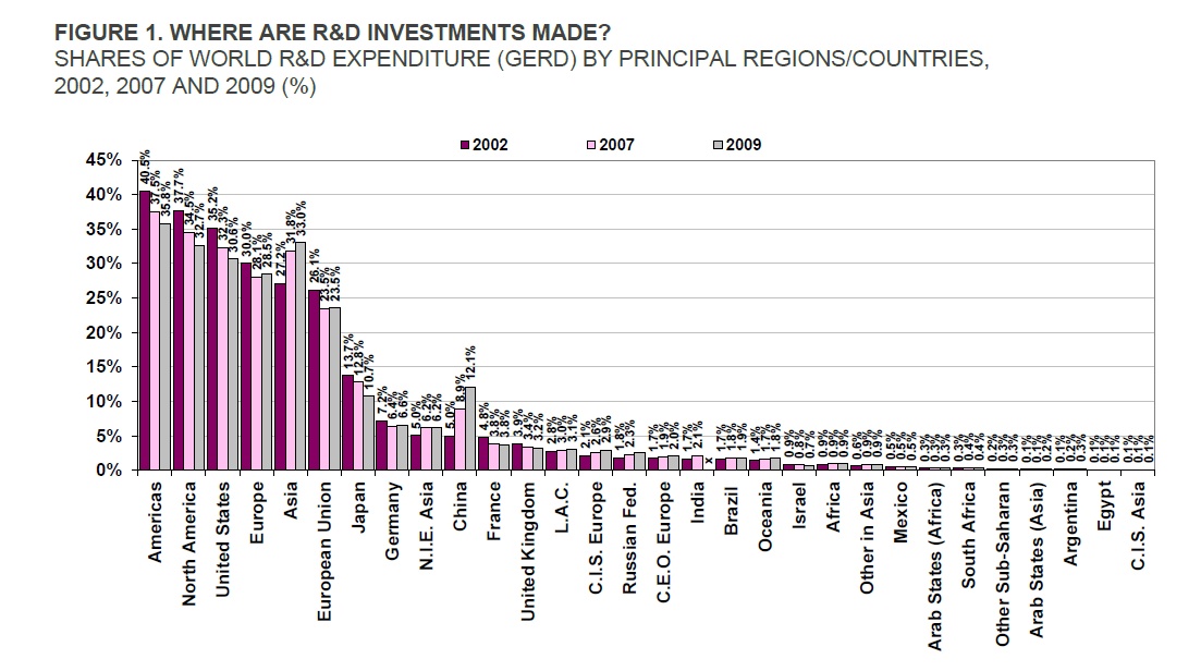 UNESCO in the Spotlight: Science and Communications: Two New ...