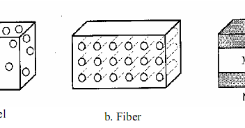 TambahanIP : FISIKA KOMPOSIT - PENGERTIAN MATRIKS, PENGUAT DAN KARAKTERISTIKNYA