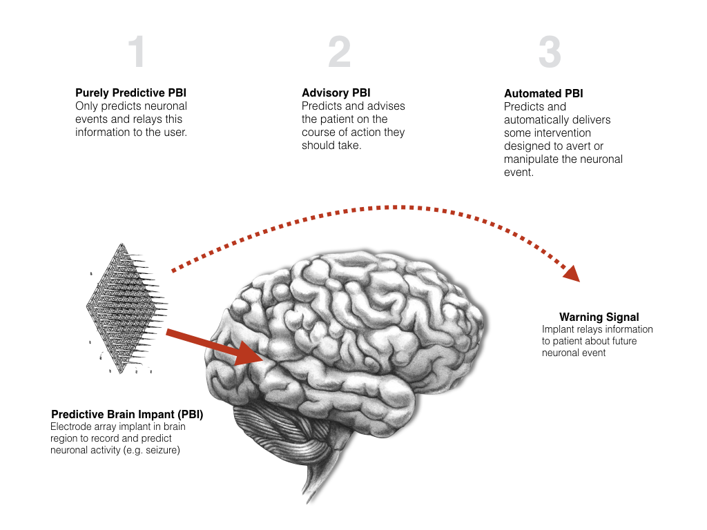Philosophical Disquisitions: June 2017