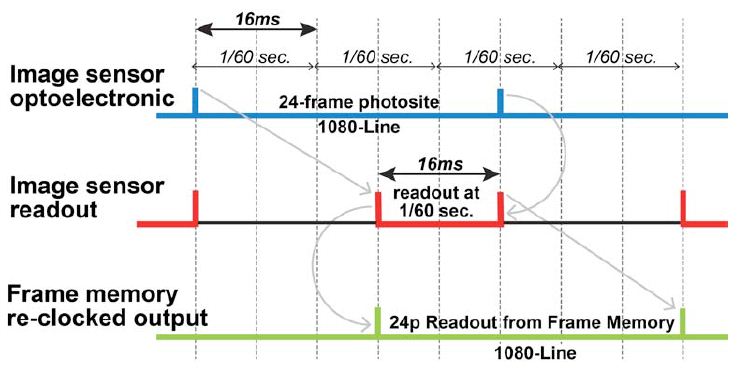 Image Sensors World: Canon Super-35mm Cinema Sensor Explained