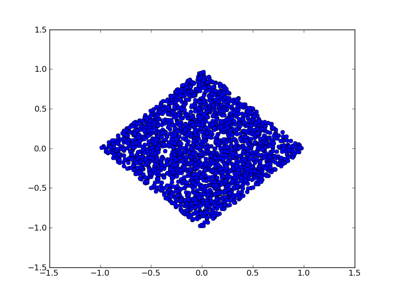 The Glowing Python: Plotting p-norm unit circles with matplotlib