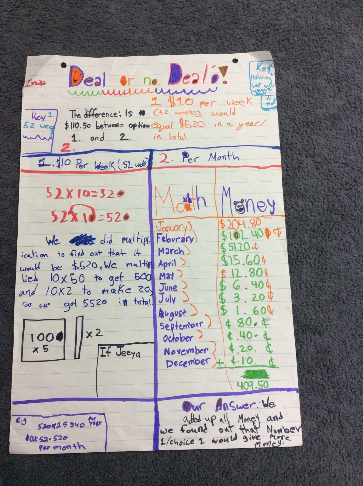 Ms Rashid: Using place value understanding and properties of operations ...