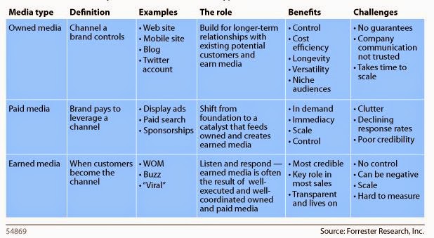 Blog Jessica Musalek: Trigger 7: What is a media agency?