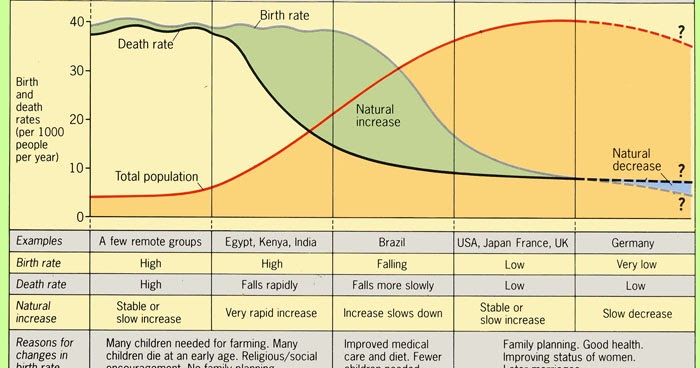 Pieces of Memories: Contoh Esai : Relevansi Teori Transisi Demografi ...