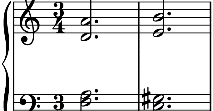 Sekilas Mengenai Progresi Akor, Bukan Sekedar Rumus Musik