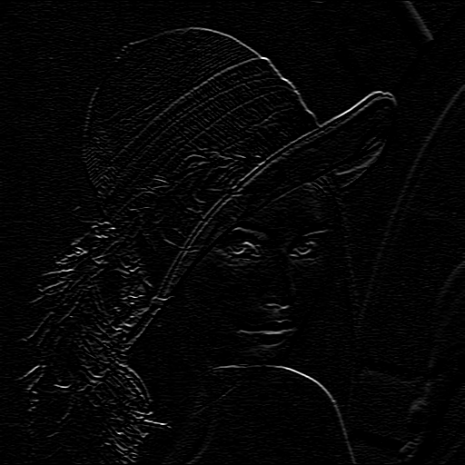 Opencv Java Api で Gabor Filter