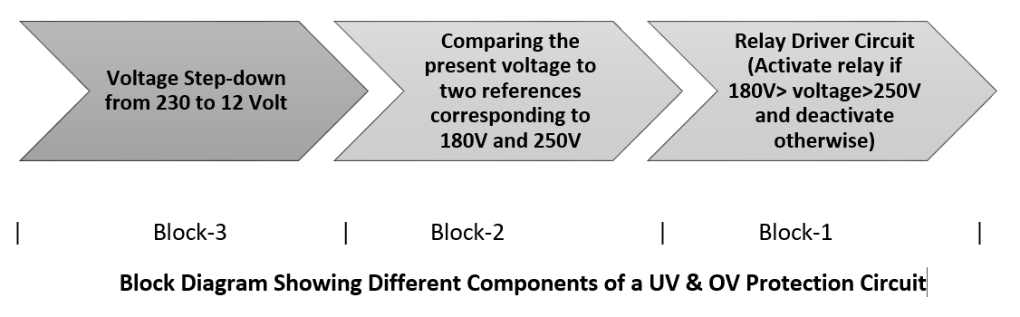 RITVIK DAVE: Design Over & Under Voltage Protection Circuit (stabilizer)