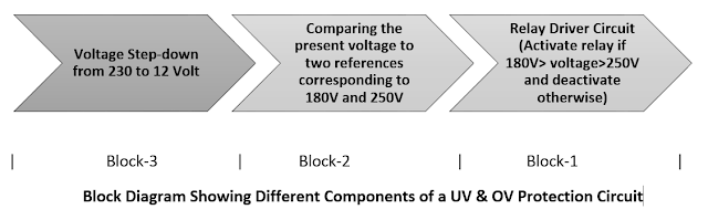 RITVIK DAVE: Design Over & Under Voltage Protection Circuit (stabilizer)