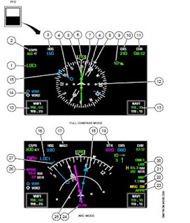 AVIONICS for dummies: AIRCRAFT DISPLAY PAGES IN PFD CIVIL AIRCRAFT