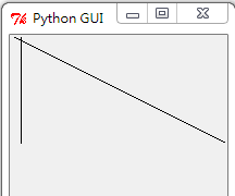 程上啟下 Program World: Python Tkinter Canvas 畫圖型