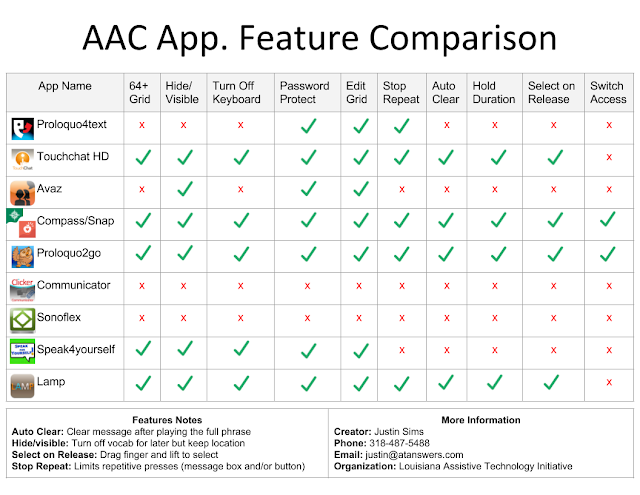 Spring into AAC Blog