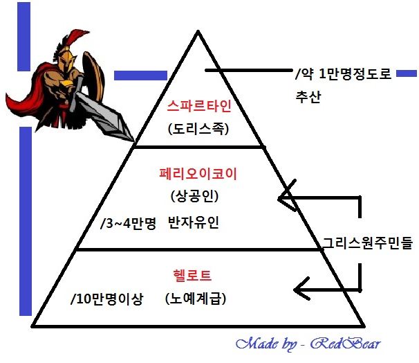 고대유럽 지중해의 군사강국 스파르타(Σπάρτα)의 정치체제와 사회구조