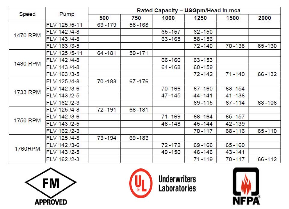 Agent/Distributor/Supply Pump Indonesia: FIRE PUMPS NFPA 20 UL&FM APPROVED