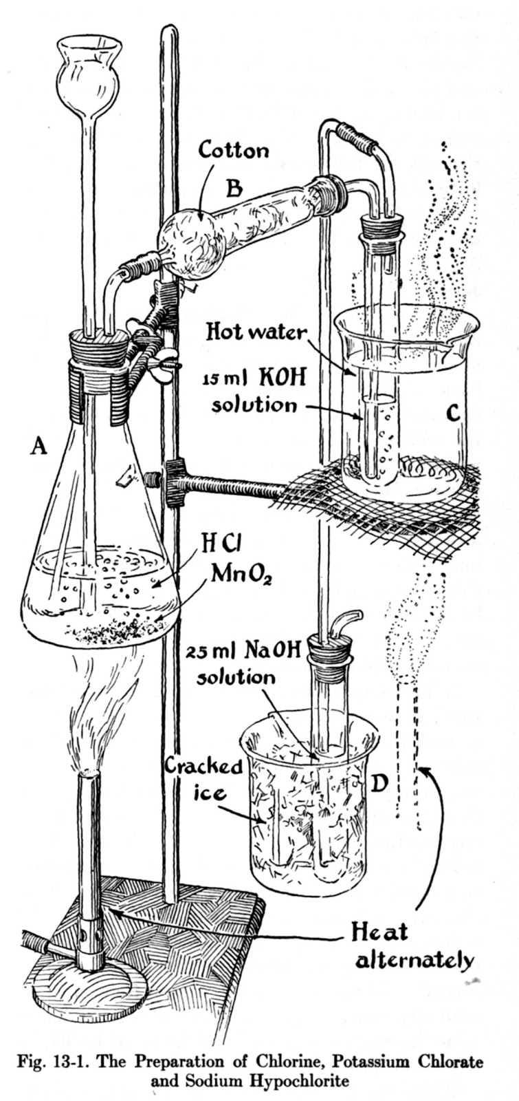 Data Deluge: The Preparation of Chlorine, Potassium Chlorate and Sodium ...