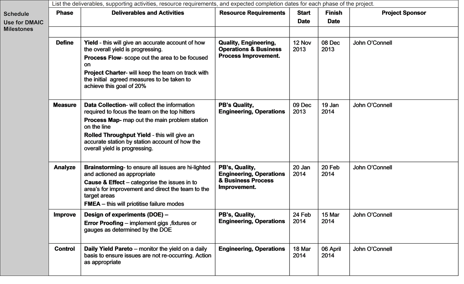 Six Sigma Yield Improvement Project: Six Sigma Yield Improvement Project