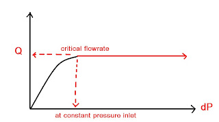 Process Engineer: Critical - Subcritical