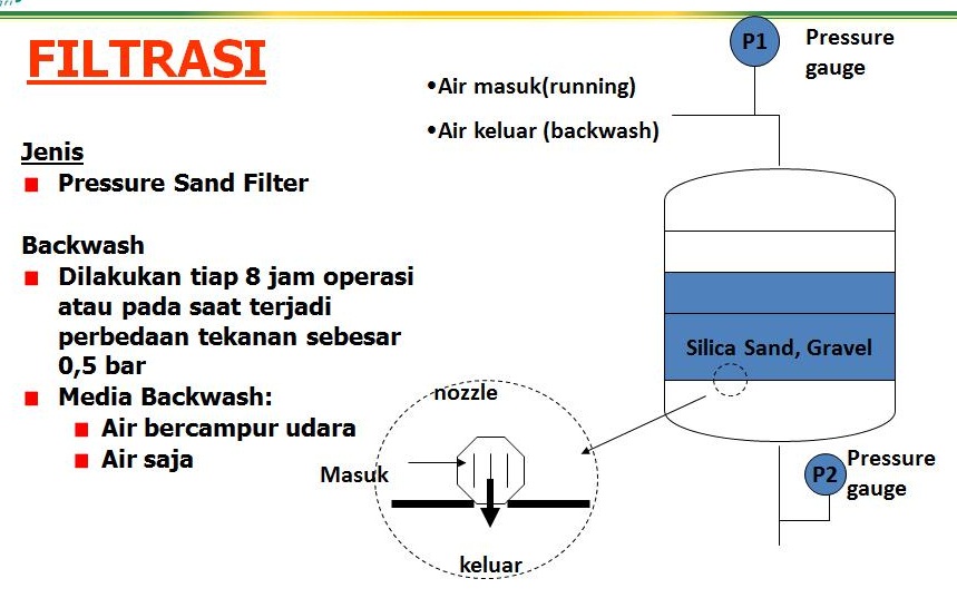 NU ECO RELIGION CENTER: MK.PLPC-7. WTP-PKS