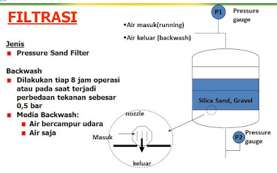 NU ECO RELIGION CENTER: MK.PLPC-7. WTP-PKS
