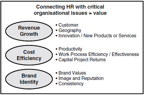 Transforming HR: Creating Value Through People: Business Drivers Framework