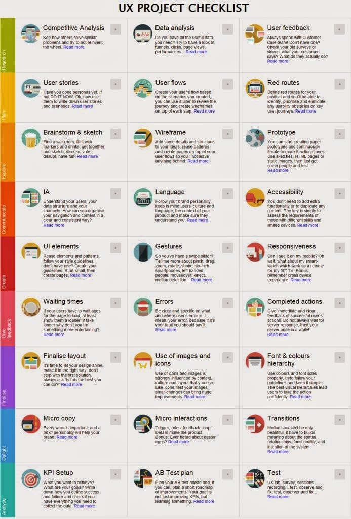 UX checklist - user experience tools + design techniques