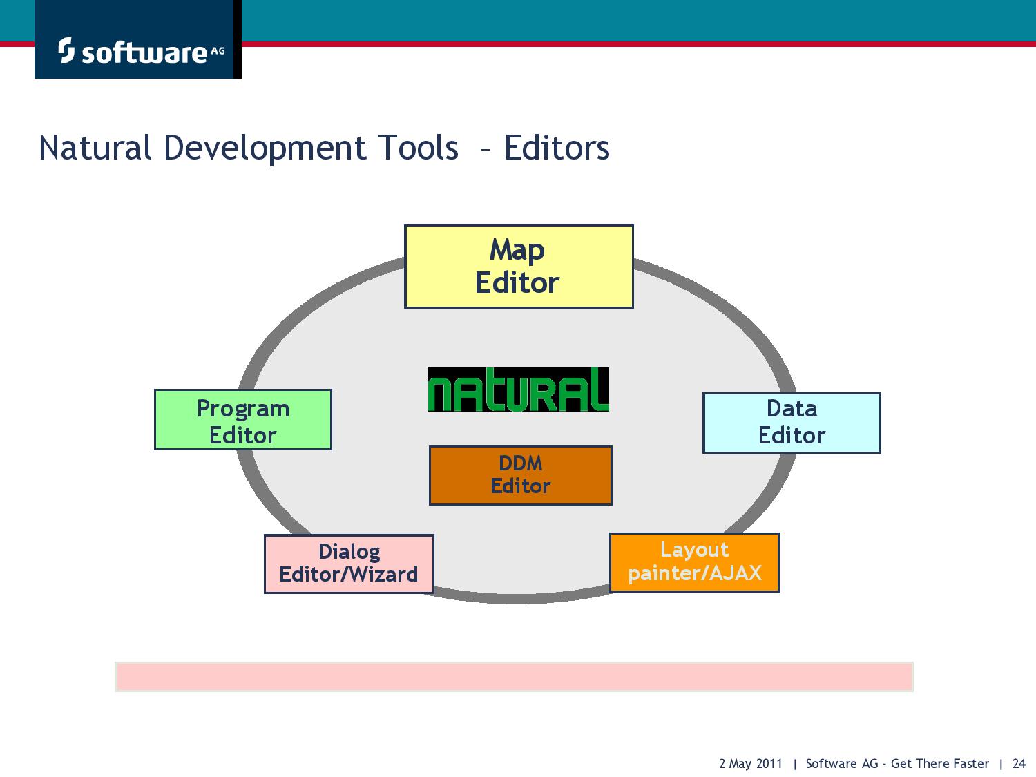 Natural Historia e Evolução ~ Adabas Mainframe