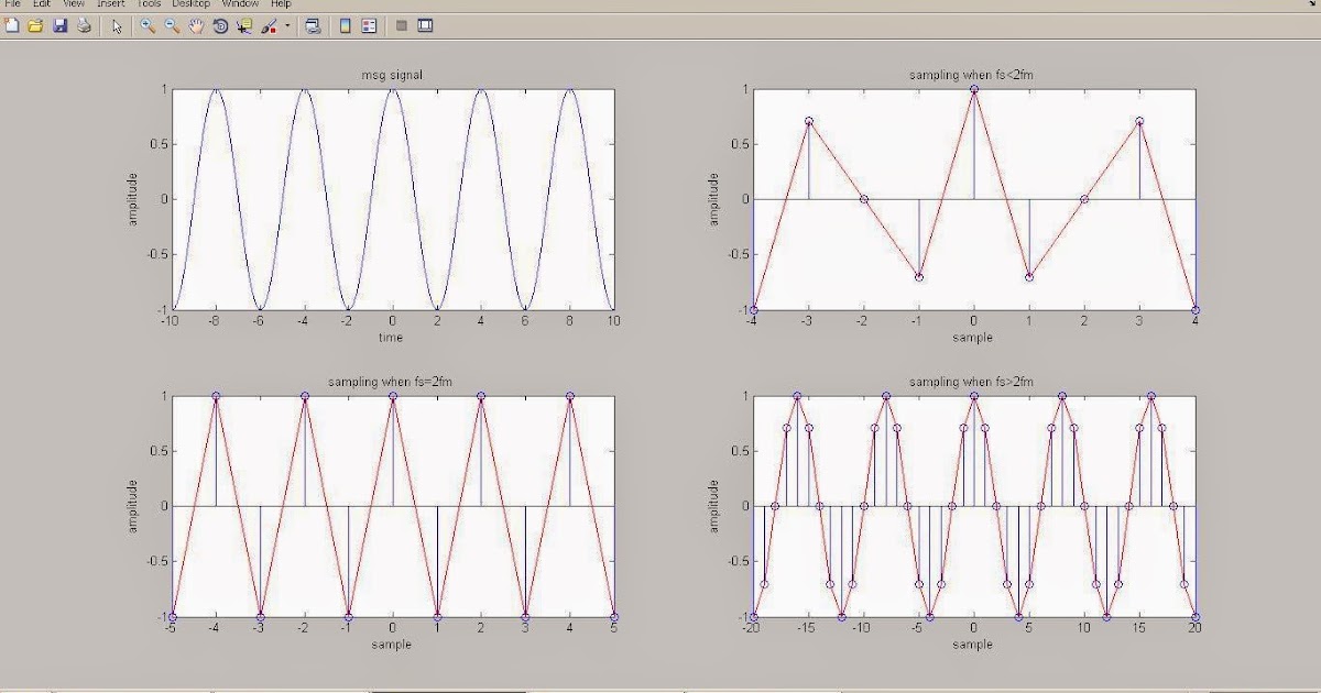 Sampling Theorem Using Matlab with Waveforms | HARISH POLA
