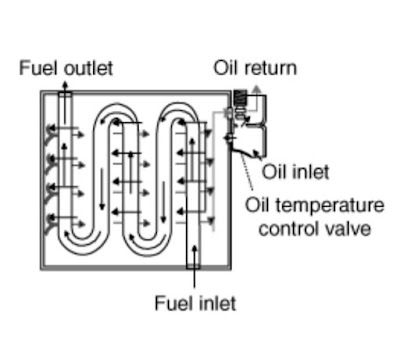 How Aircraft engine oil system works? - Aircraft Nerds