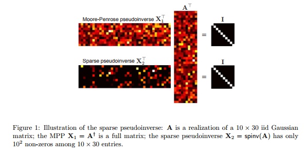 Nuit Blanche: Beyond Moore-Penrose Part II: The Sparse Pseudoinverse