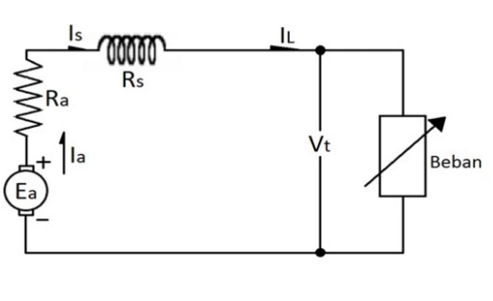 yasir71: Generator DC