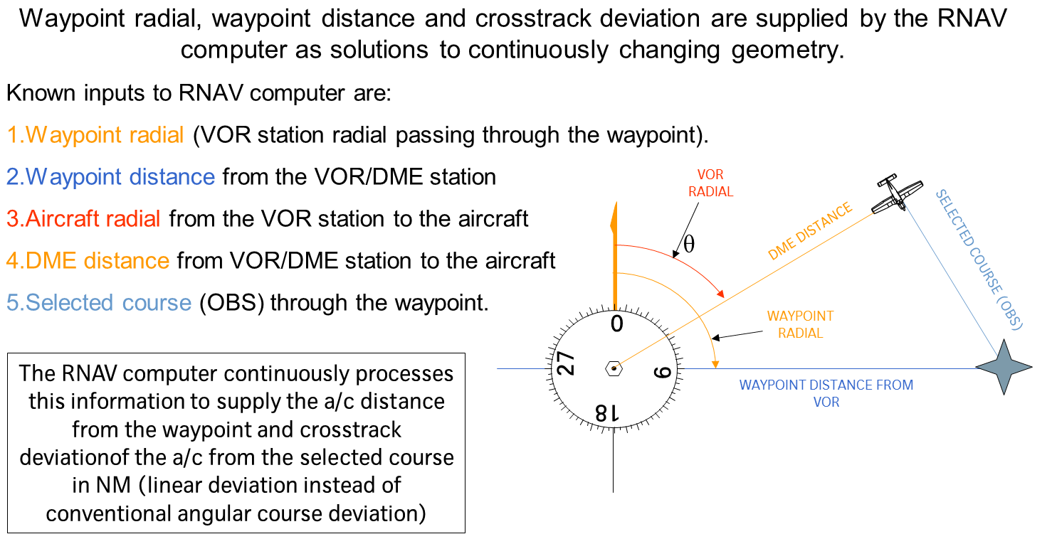 Navegación de área II: Los Waypoints (WP)