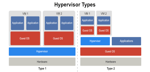 Oracle SOA / Java blog: Minikube on Windows. Hyper-V vs Vagrant/VirtualBox